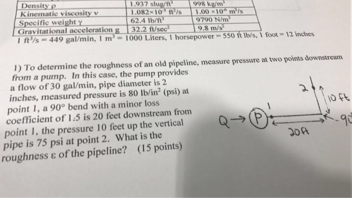 Solved Density 1.937 slug/ft 9 998 kg/m 1.082x10 s 1.0010 m | Chegg.com