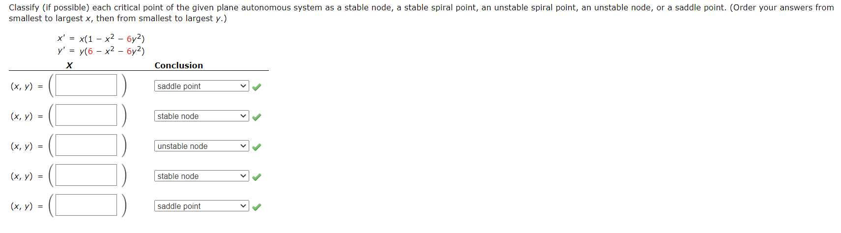 Solved Classify (if possible) each critical point of the | Chegg.com