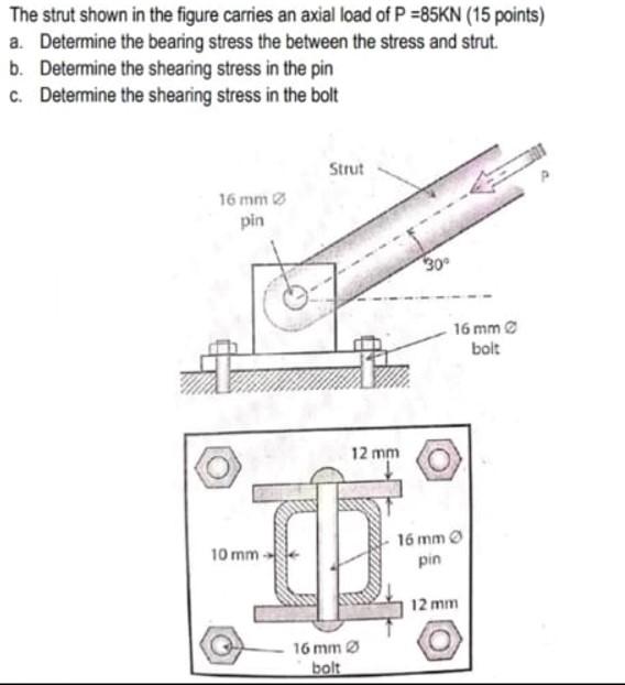 Solved The strut shown in the figure carries an axial load | Chegg.com