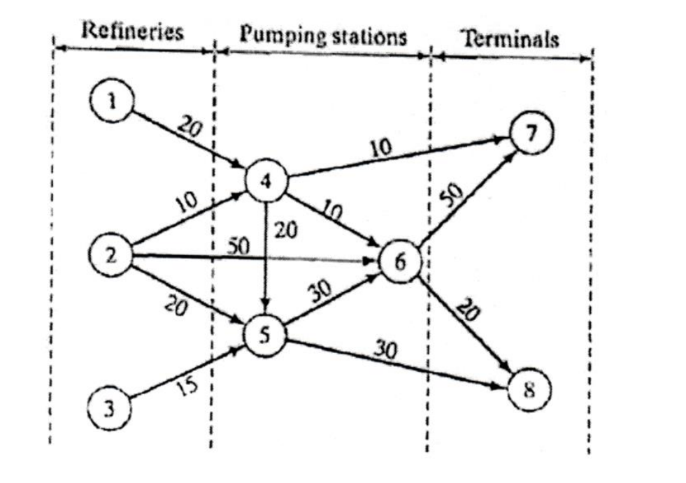 Solved operations research Three refineries deliver gasoline | Chegg.com