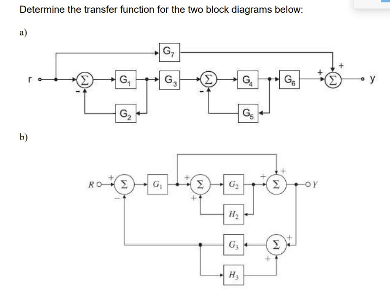 Solved Determine the transfer function for the two block | Chegg.com