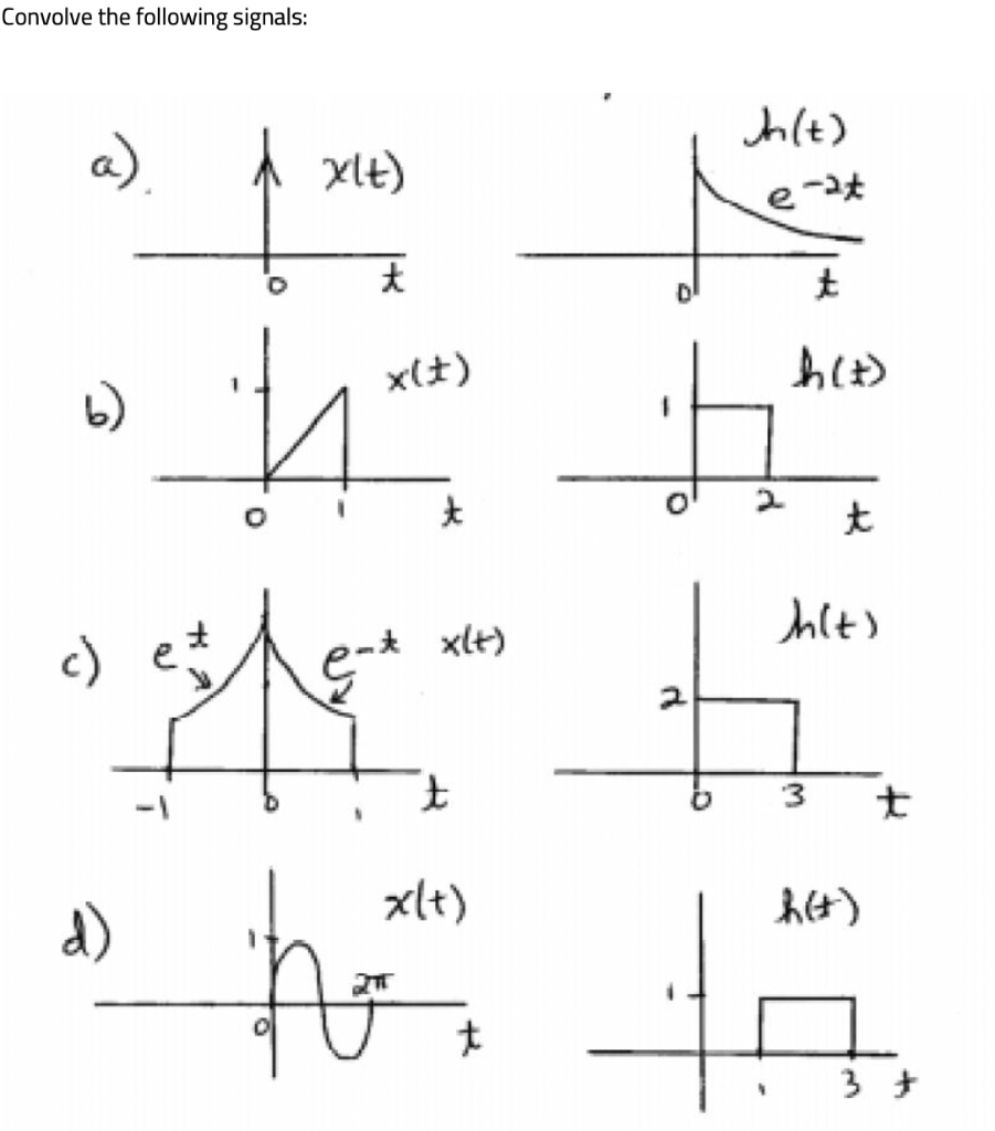 Solved Convolve the following signals: | Chegg.com