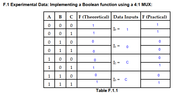 Solved Experiment 1: Constructing a 4:1 Multiplexer using | Chegg.com