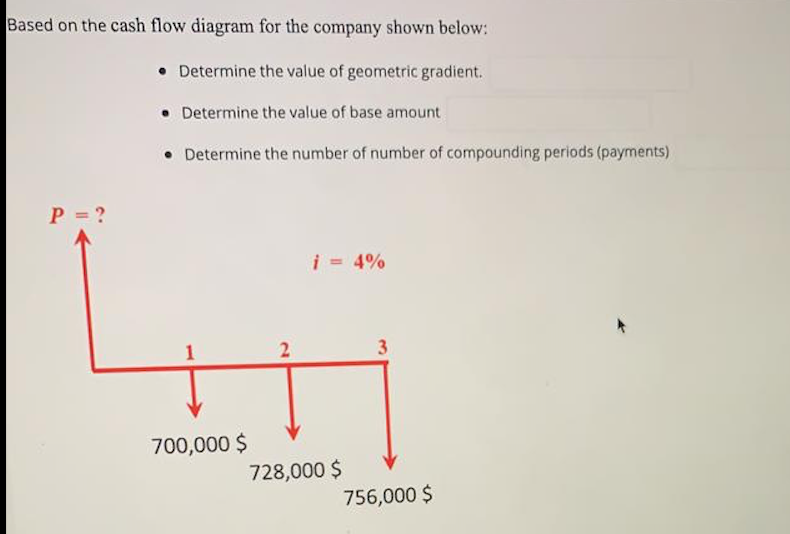 Solved Based on the cash flow diagram for the company shown | Chegg.com