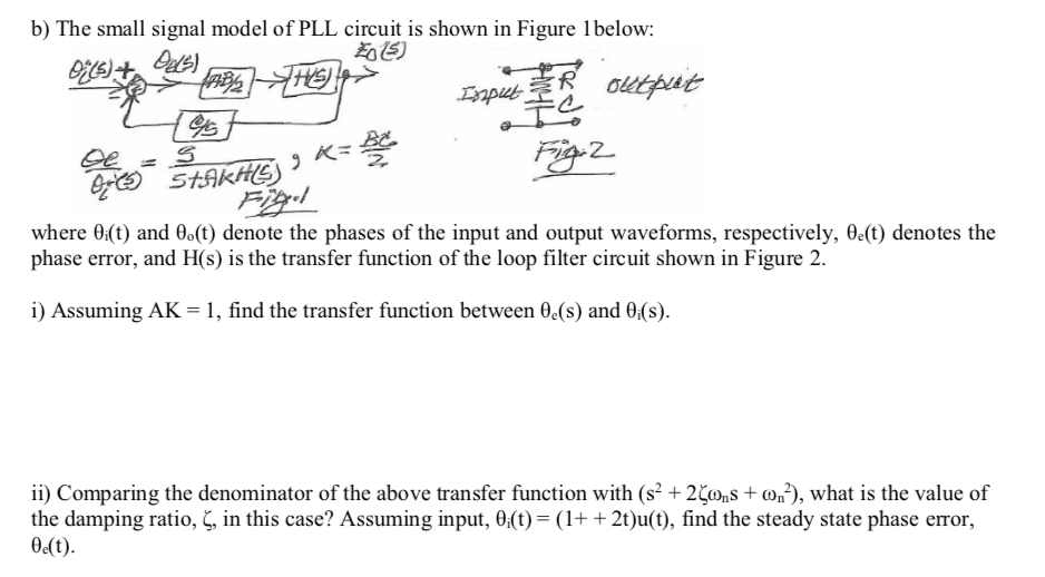 b) The small signal model of PLL circuit is shown in | Chegg.com