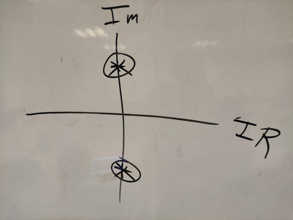 Solved How to represent imaginary numbers in time? It's a | Chegg.com