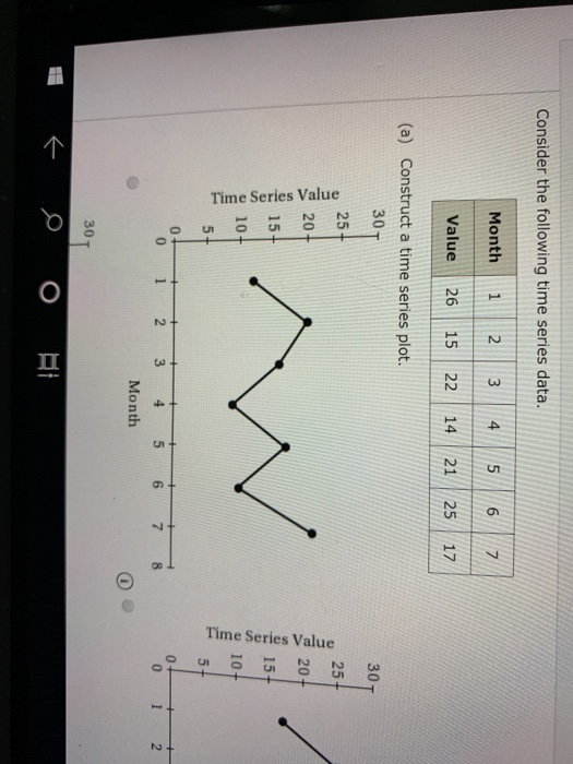 Solved Time Series Value N. Consider the following time | Chegg.com