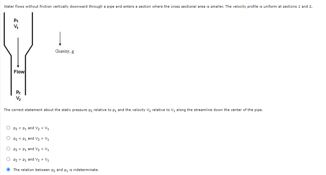 Solved Water flows without friction vertically downward | Chegg.com
