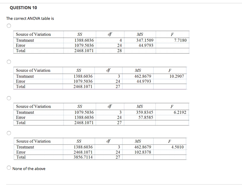 Solved Use the following scenario and data for questions 1 | Chegg.com