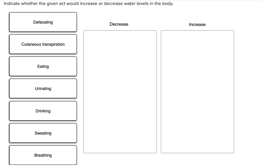 Solved Indicate whether the given act would increase or | Chegg.com
