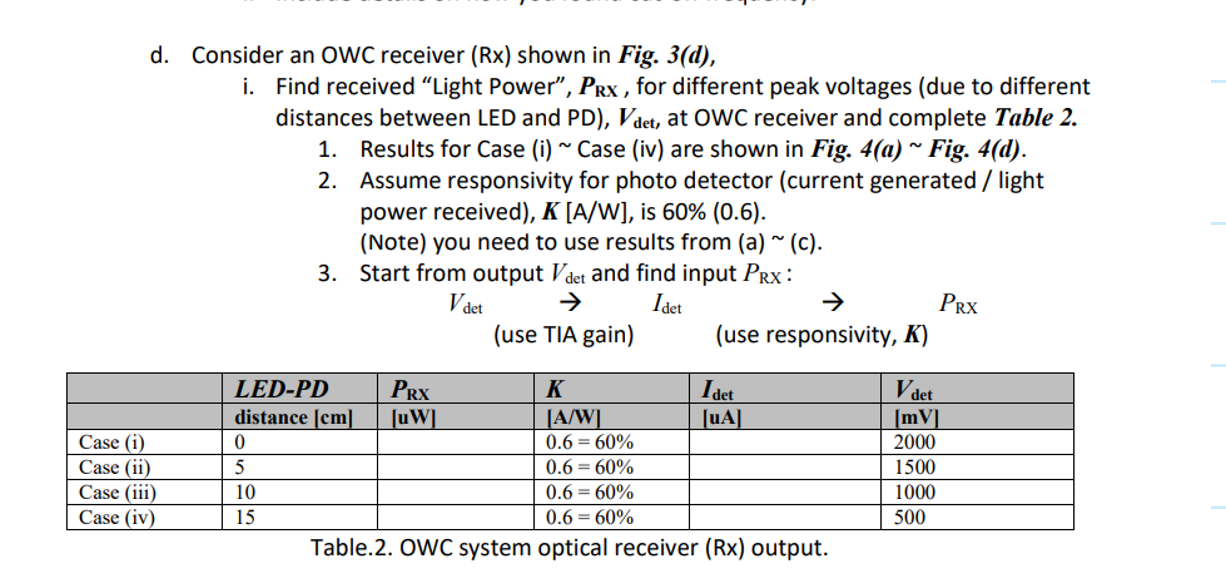 d. Consider an OWC receiver (Rx) shown in Fig. 3(d) , | Chegg.com