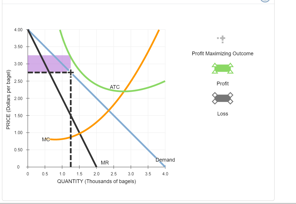 Solved Consider Ultimate Bagel, a bagel shop in a | Chegg.com