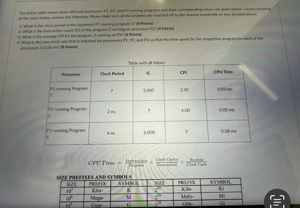 Solved The below table shows three different processurs P1, | Chegg.com