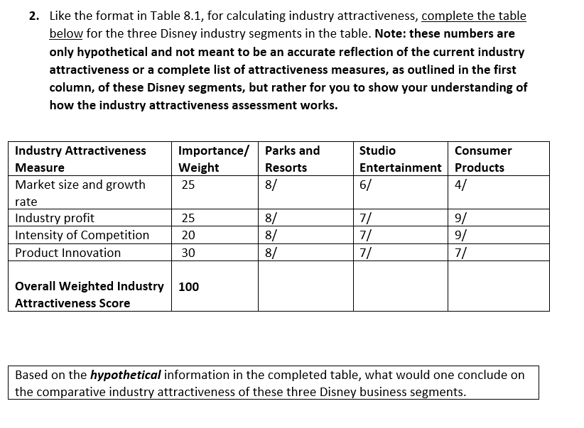 Solved Complete the table below using figure 8,1 I'm suppose | Chegg.com