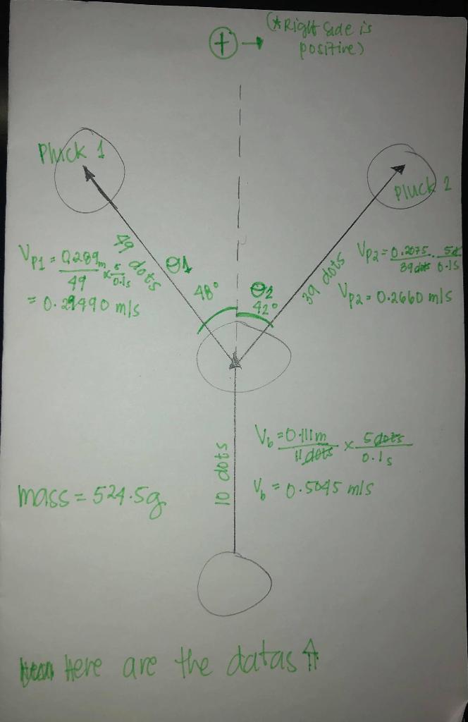Solved Lab - 2D Collision In this lab, a collision of two | Chegg.com