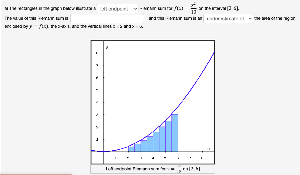 Solved a) The rectangles in the graph below illustrate a | Chegg.com