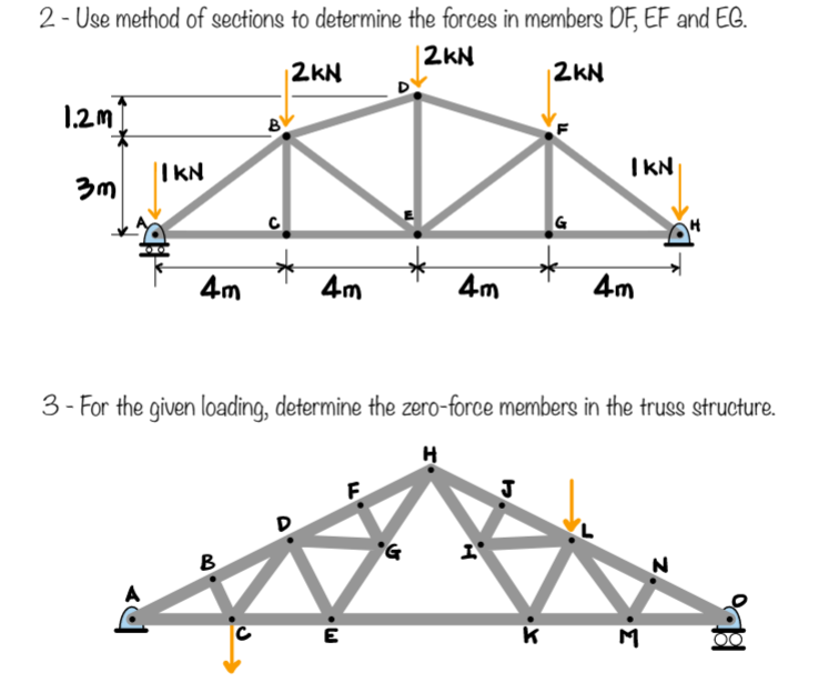 Solved 2 - Use method of sections to determine the forces in | Chegg.com