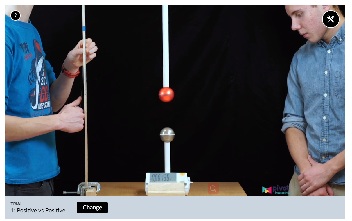 This is a graph for a Coulomb’s Law Lab, The purpose | Chegg.com