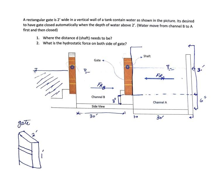 Solved A rectangular gate is 2′ wide in a vertical wall of a | Chegg.com