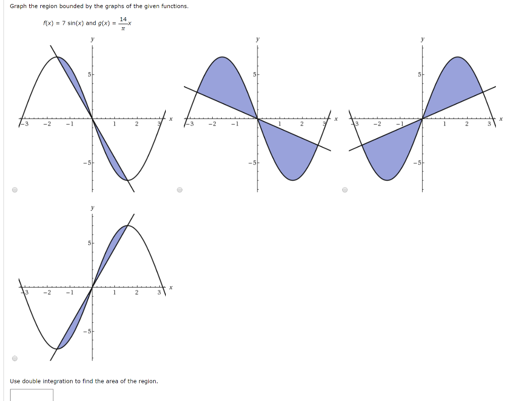 Solved Graph the region bounded by the graphs of the given | Chegg.com
