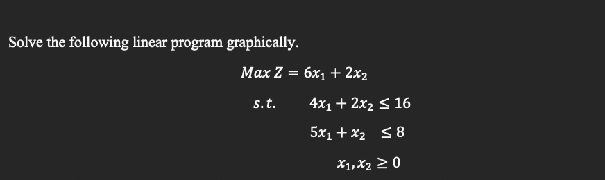 Solved Solve the following linear program graphically. | Chegg.com