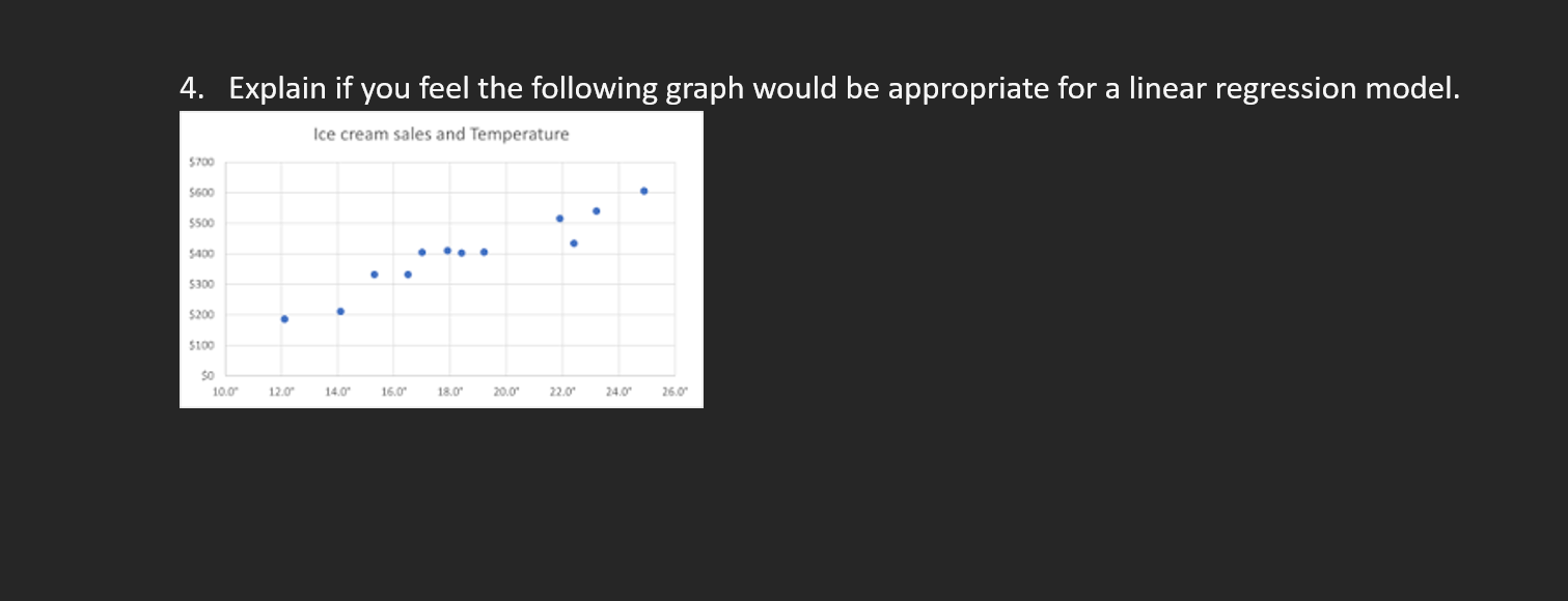 Solved 4. Explain if you feel the following graph would be | Chegg.com