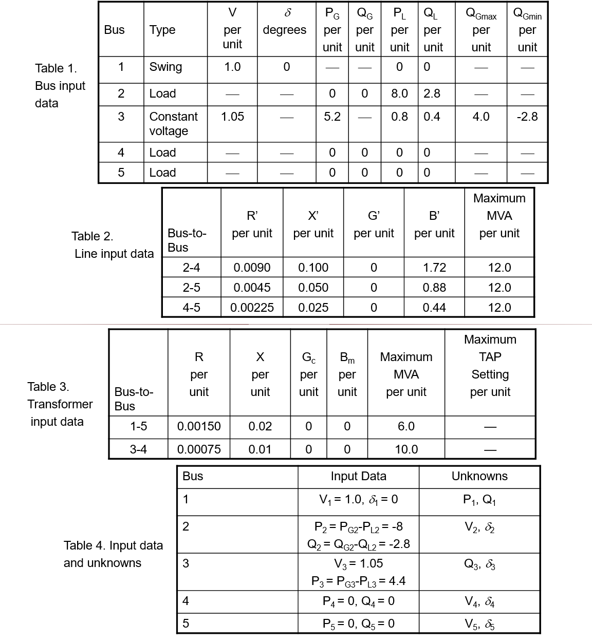 Solved Using Python With Sci Py Write A Newton Raphson 