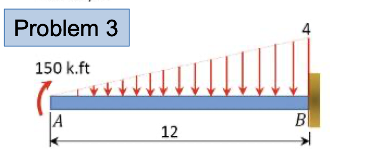Solved Draw the FBD, find statical determinacy, number of | Chegg.com