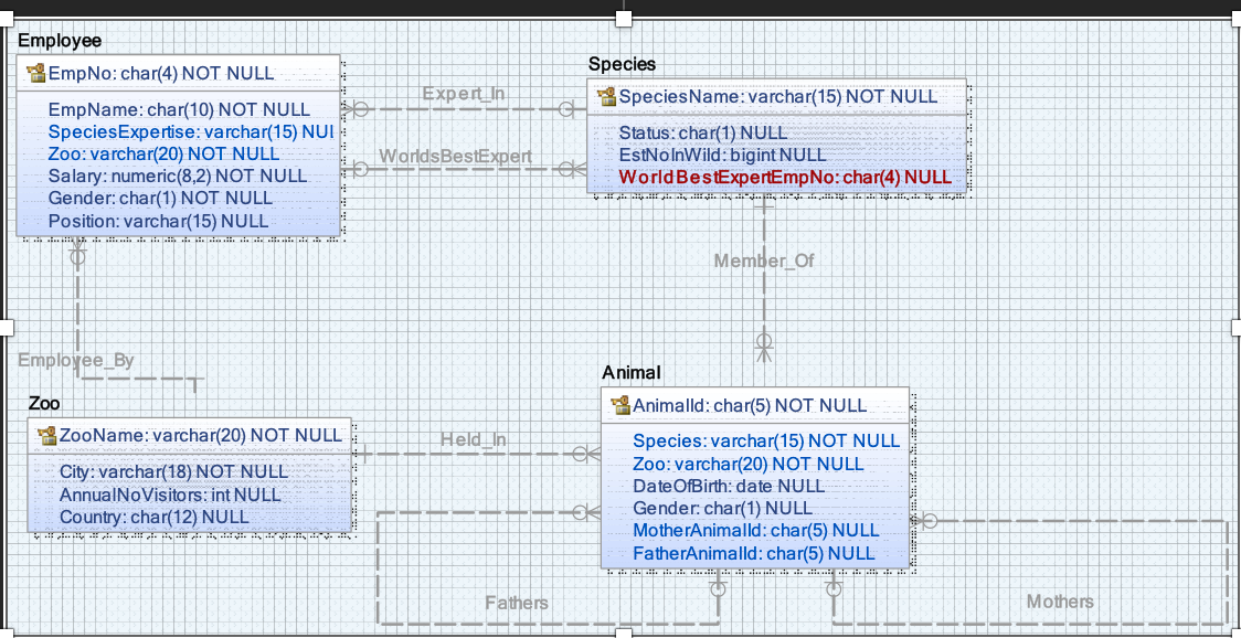 Solved Create a SQL query for the following | Chegg.com