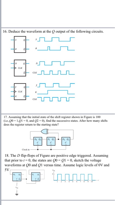 Solved 16. Deduce the waveform at the Q output of the | Chegg.com