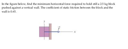 Solved In the figure below, find the minimum horizontal | Chegg.com