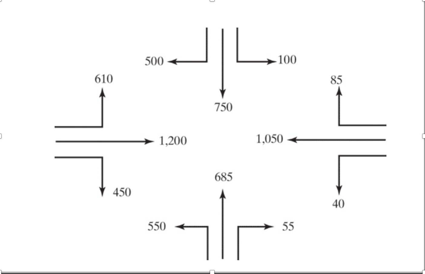 Solved 17-2 Each of the sets of demands shown in the figures | Chegg.com
