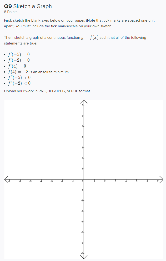 Solved Q9 Sketch a Graph 8 Points First, sketch the blank | Chegg.com