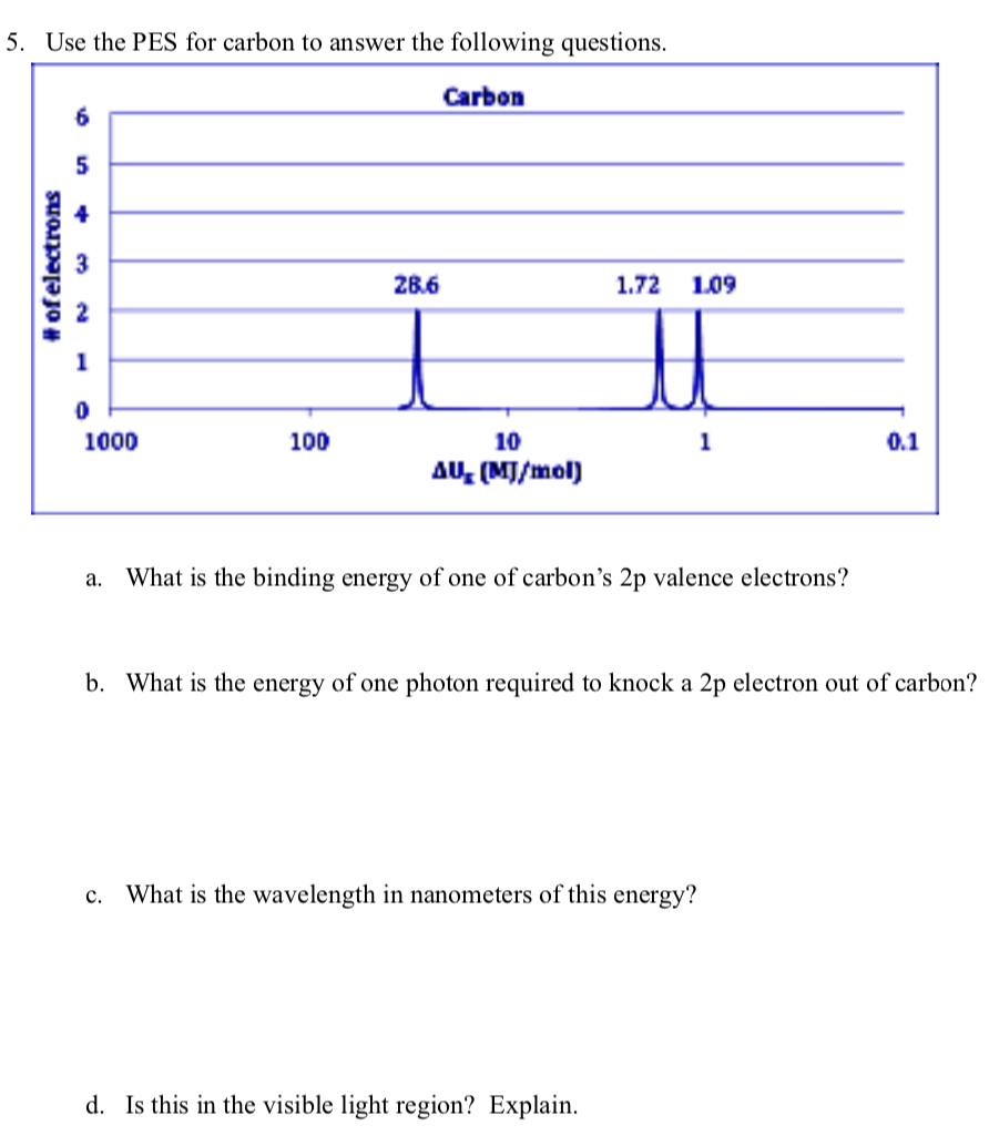 Solved 5. Use the PES for carbon to answer the following | Chegg.com