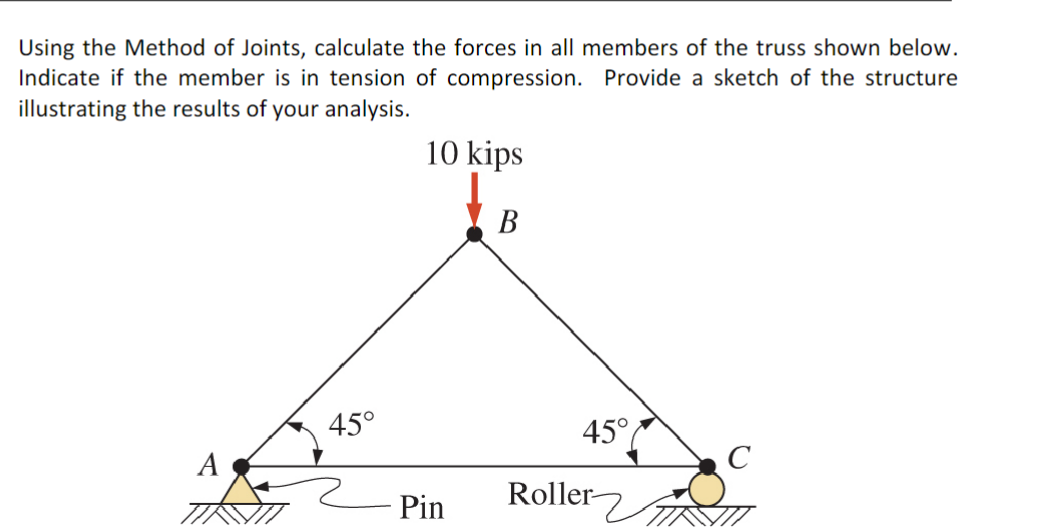 Solved Using the Method of Joints, calculate the forces in | Chegg.com