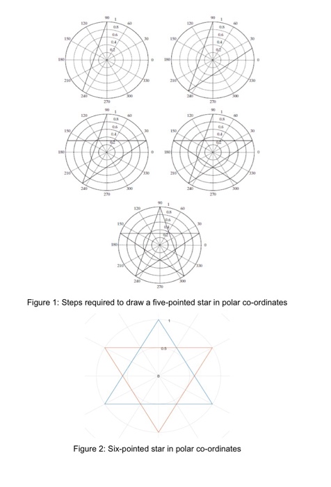 Solved Problem 2: The easiest way to draw a star in MATLAB | Chegg.com