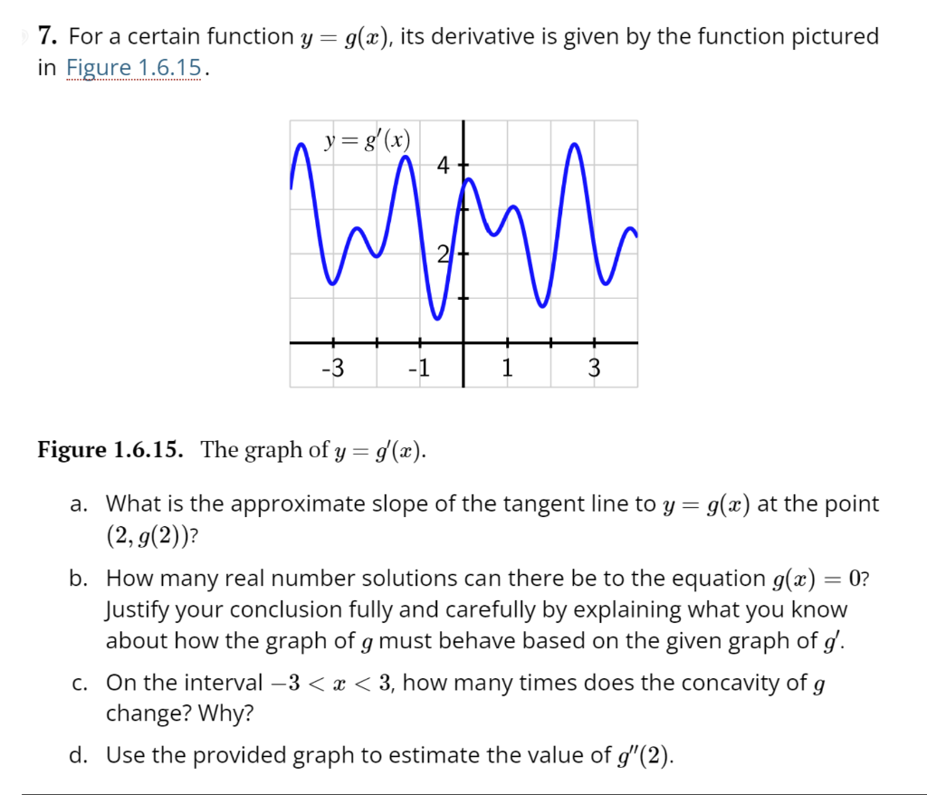 Solved 7. For a certain function y=g(x), its derivative is | Chegg.com
