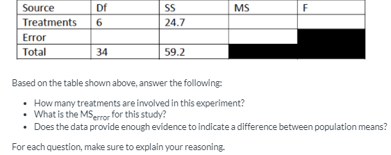 Solved MS F Df 6 SS 24.7 Source Treatments Error Total 34 | Chegg.com