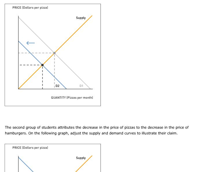 Solved 8. Another supply and demand puzzle Aa Aa The market | Chegg.com