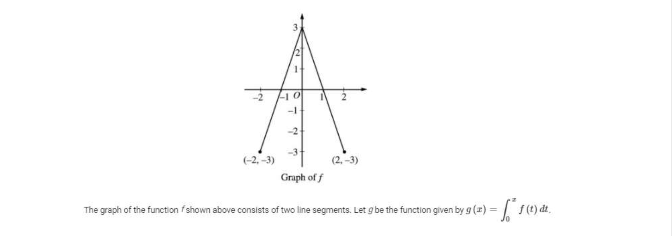 Solved 3 -101 2 -2 -3 (-2.-3) (2.-3) Graph off The graph of | Chegg.com