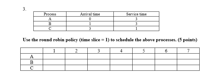 Solved Use the round robin policy (time slice =1 ) to | Chegg.com