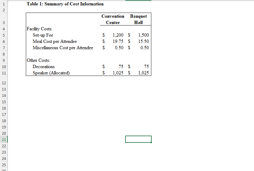 Table 1: Summary of Cost Information Table 2: | Chegg.com