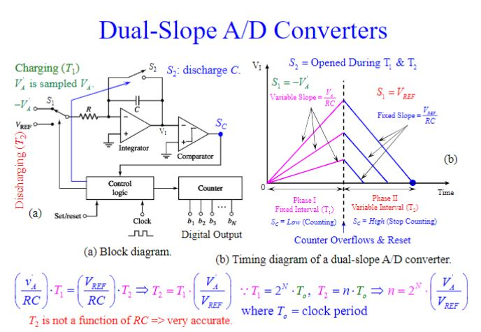 Solved 3. For an inverted R-2R ladder DAC, recall that for | Chegg.com
