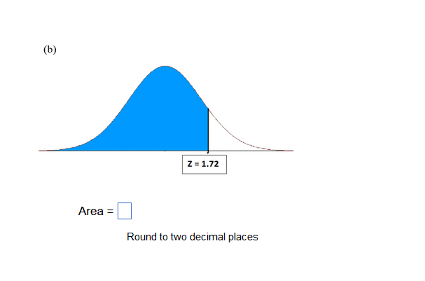 Solved Find the z value or area for the charts shown below | Chegg.com