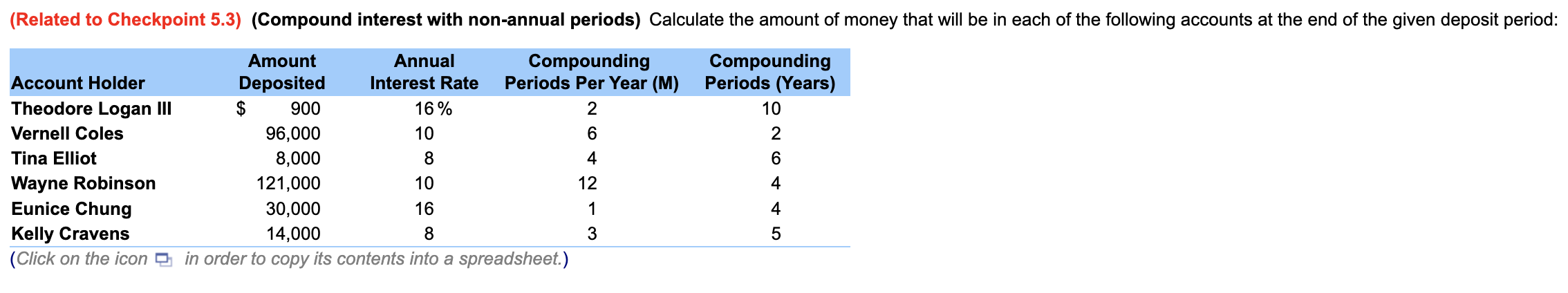 Solved (Related to Checkpoint 5.3) (Compound interest with | Chegg.com