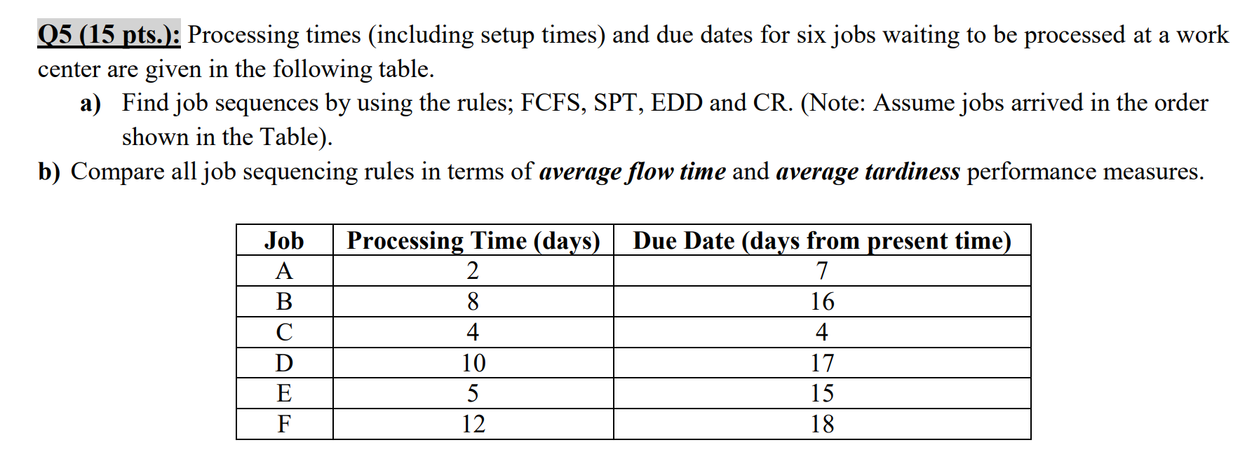 Solved Q5 (15 pts.): Processing times (including setup | Chegg.com