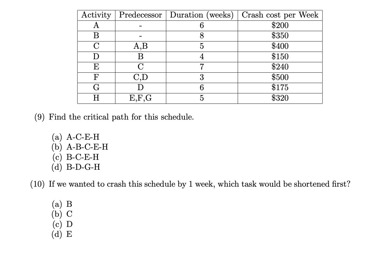 Solved Activity Predecessor Duration (weeks) Crash cost per | Chegg.com