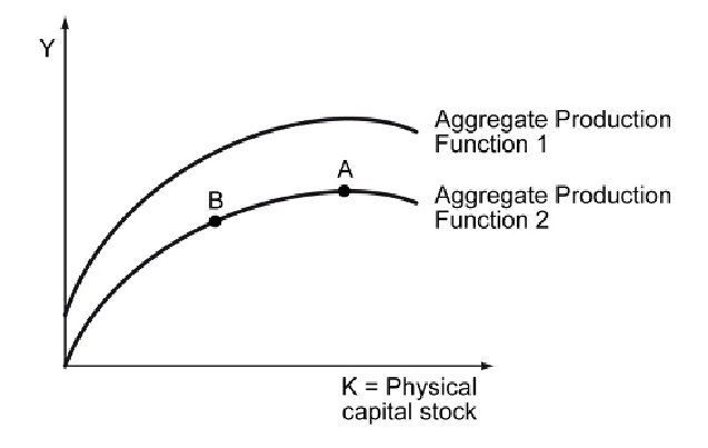 Solved Refer to the figure above. Which of the following | Chegg.com