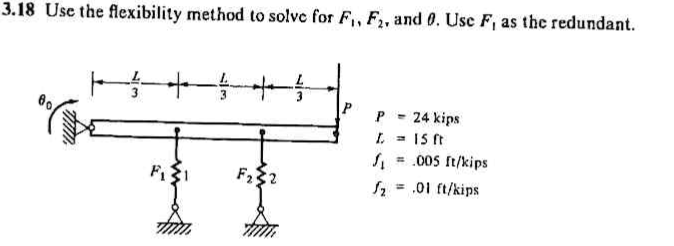 Solved 3.18 ﻿Use the flexibility method to ﻿solve for F1,F2, | Chegg.com
