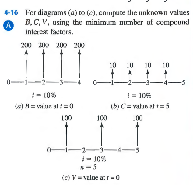 Solved For diagrams (a) to (c), compute the unknown values | Chegg.com